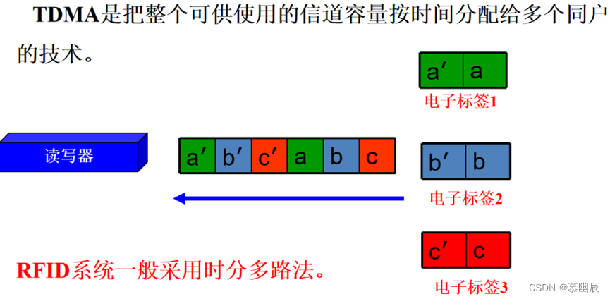 RFID期末复习（整理精简）_em4095谐振设计-CSDN博客