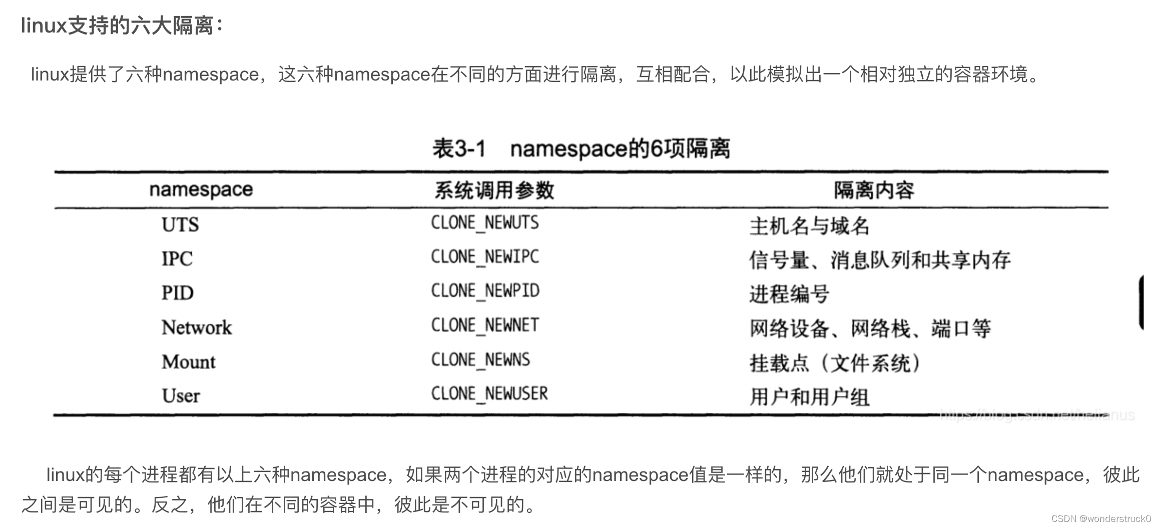 Linux Namespace与SDN：资源隔离与网络创新-CSDN博客