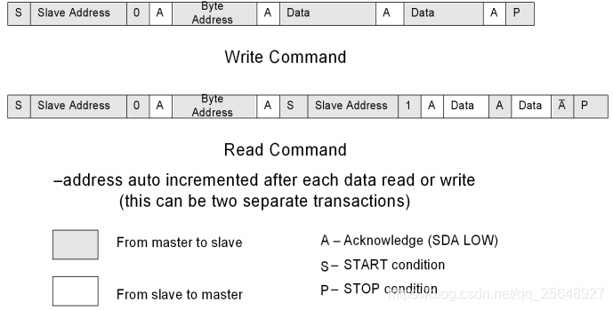 任意频率时钟发生器Si5324配置小结-CSDN博客