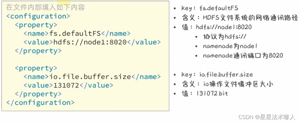 【Hadoop】-HDFS集群环境部署[2]_根据hadoop集群部署规划规划配置文件-CSDN博客