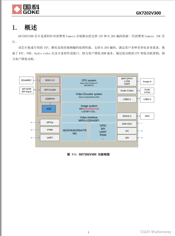国科GK7202V300可替代海思HI3518EV300软件+硬件参考资料_gk7202 开发包-CSDN博客