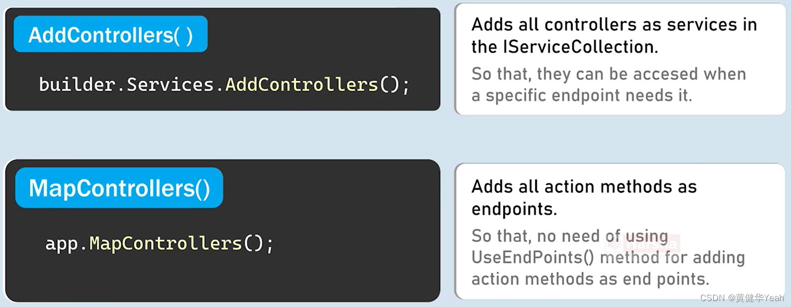 039 Controller知识梳理（Takeouts about Controllers）-CSDN博客