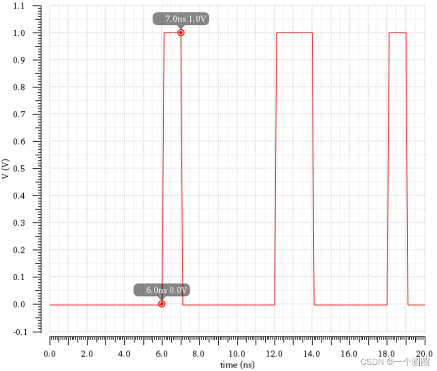 analogLib中vprbs的使用及各参数含义-CSDN博客