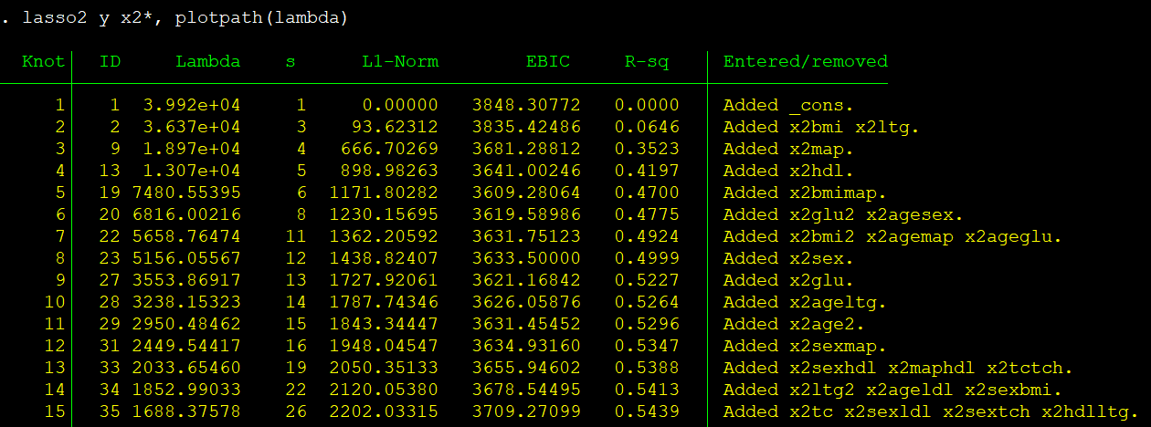 Stata: 拉索回归和岭回归 (Ridge, Lasso) 简介_stata 岭回归-CSDN博客