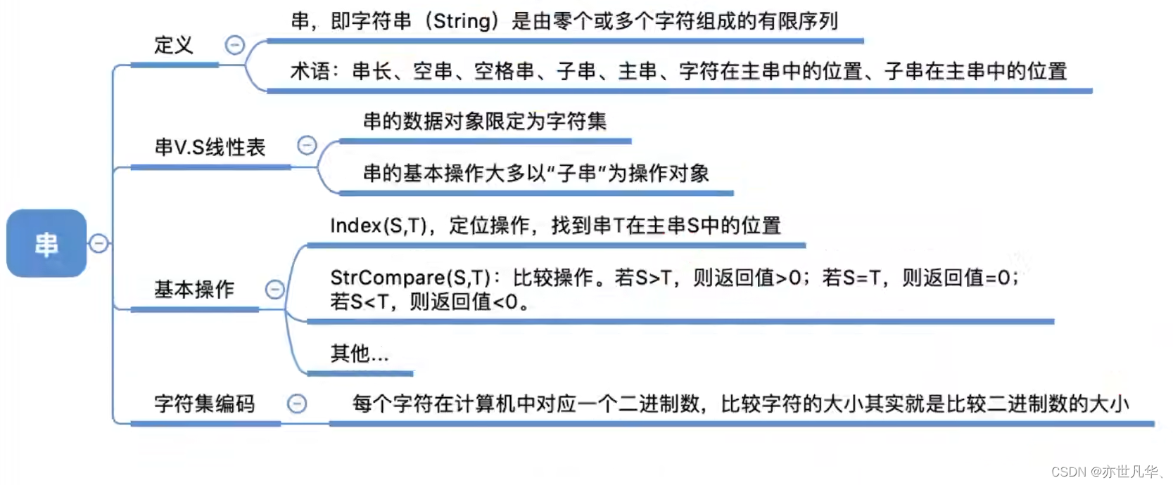 数据结构 》探索数据结构中的字符串结构与算法结点为字符型包括数字字符字母字符其他字符 Csdn博客