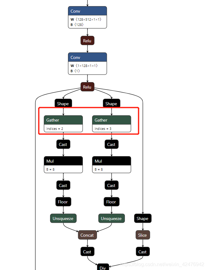 tensorrt的部署和问题_error loading tensorrt model. invalid file content-CSDN博客