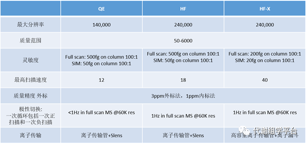 高分辨轨道阱液质联用质谱仪-HFX_q exactive hf-x-CSDN博客