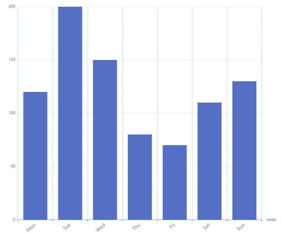 Echarts 属性用法详解_echarts normal属性-CSDN博客