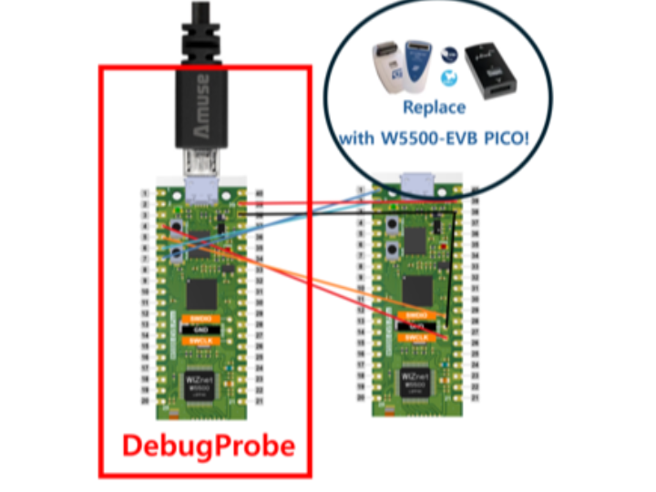 使用两个 W5500-EVB-PICO 板作为 RP2040 的调试探针_rp2040 debugprobe-CSDN博客