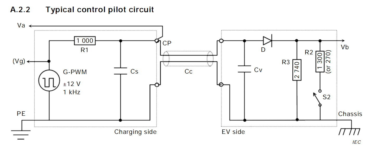 IEC 61851-1 协议_iec61851-1-CSDN博客