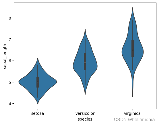 【Python】可视化图表案例_gapminder案例-CSDN博客