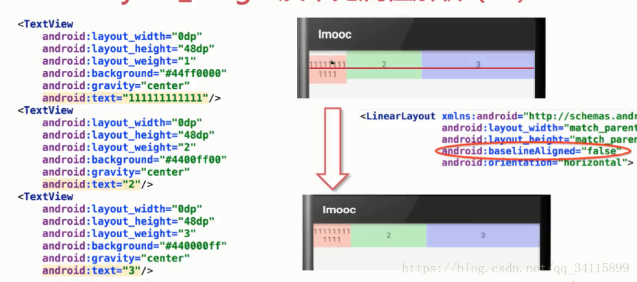 你真的了解android的layout_weight属性吗？-CSDN博客