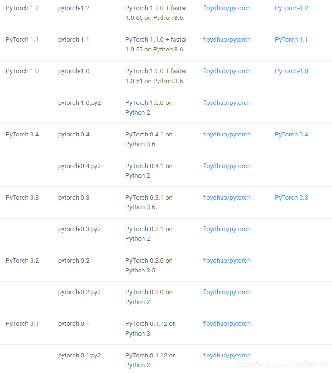 python与其框架版本对应_pythonnet 对应python版本-CSDN博客