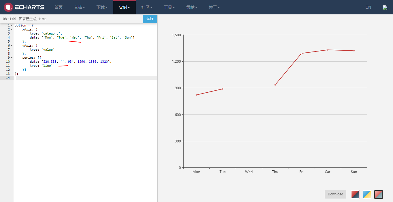 vcharts(echarts)之折线图怎么跨点连接_echarts 折线 series 数据连起来-CSDN博客