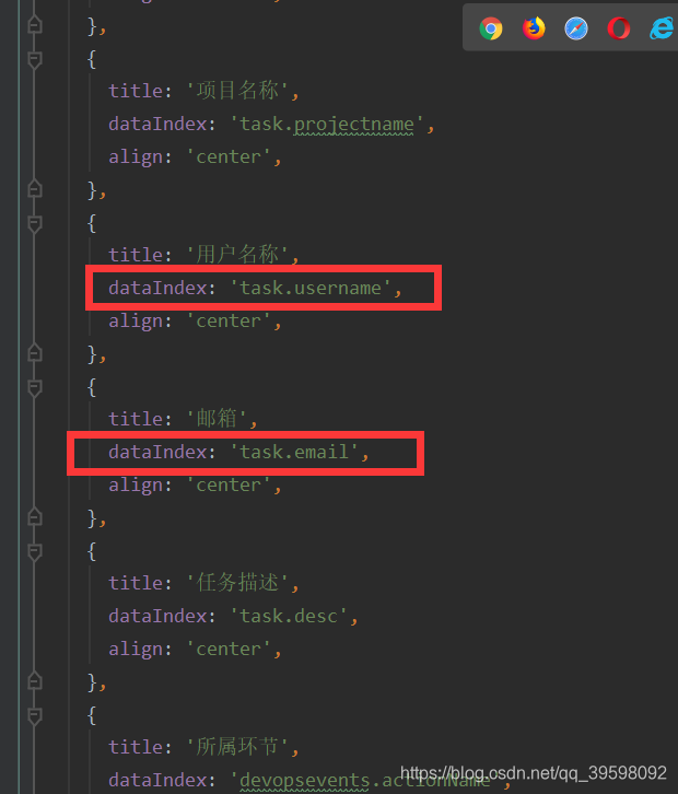 ant design vue table中展示的dataIdex相同时_ant design table里的children dataindex一样-CSDN博客