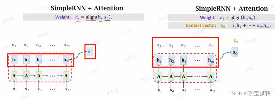 【nlp学习】ch7.Seq2Seq (Attention) 笔记\ PyTorch 实现_pytorch中 attention的实现有哪些-CSDN博客