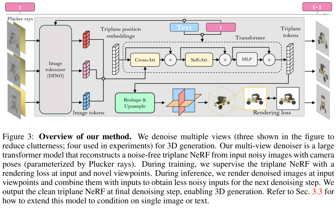 单个A100生成3D图像只需30秒，这是Adobe让文本、图像都动起来的新方法_python单张图片3d建模 nerf-CSDN博客