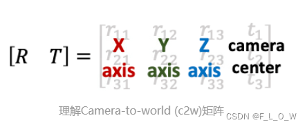 三维重建基础： 坐标系 (更新中)_colmap坐标系-CSDN博客