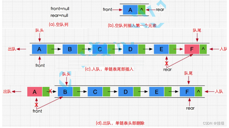 栈和队列的实现，以及用队列实现栈和用栈实现队列如何使用栈实现队列的功能 Csdn博客 0780