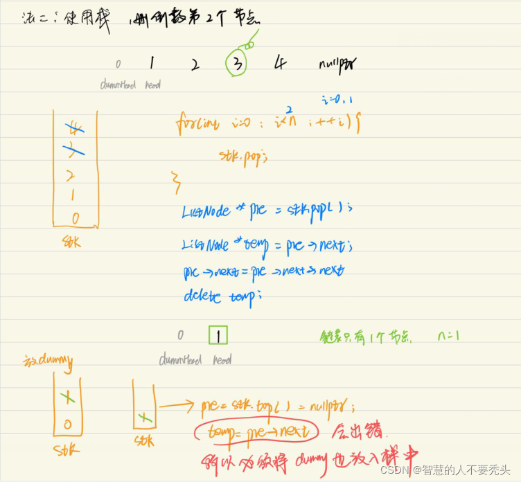 力扣19. 删除链表的倒数第 N 个结点_listnode dummyhead = new listnode(0); listnode cur-CSDN博客