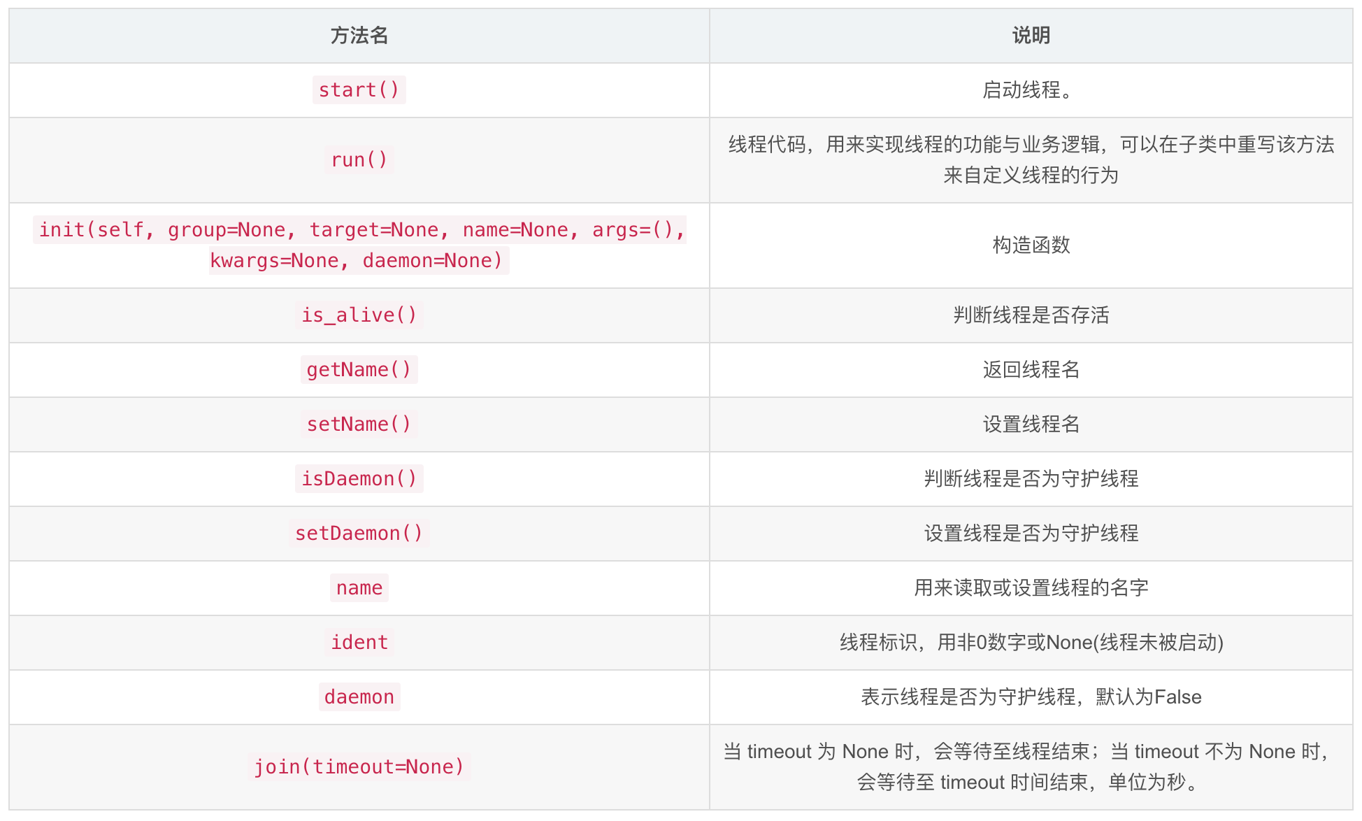07 Python多线程threadingpython2 Threadingthread Csdn博客 3812