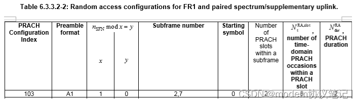 NR PRACH(三)时域位置-CSDN博客