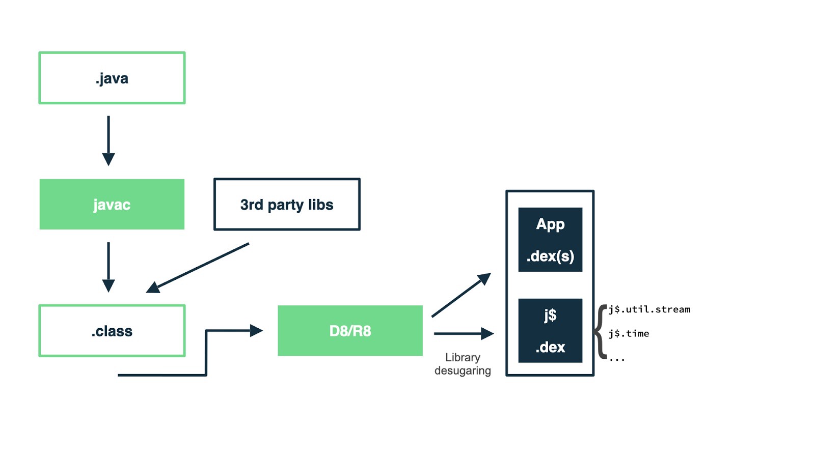 es java 更新api_支持更新的Java语言API-CSDN博客