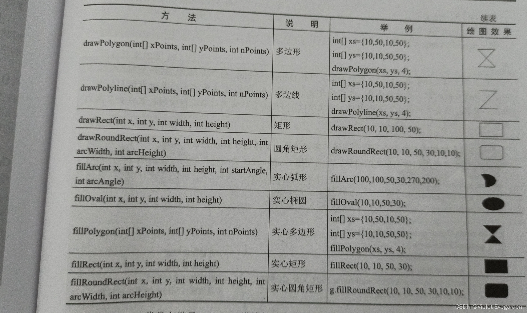 Java第十九章Java绘图_java graphics-CSDN博客