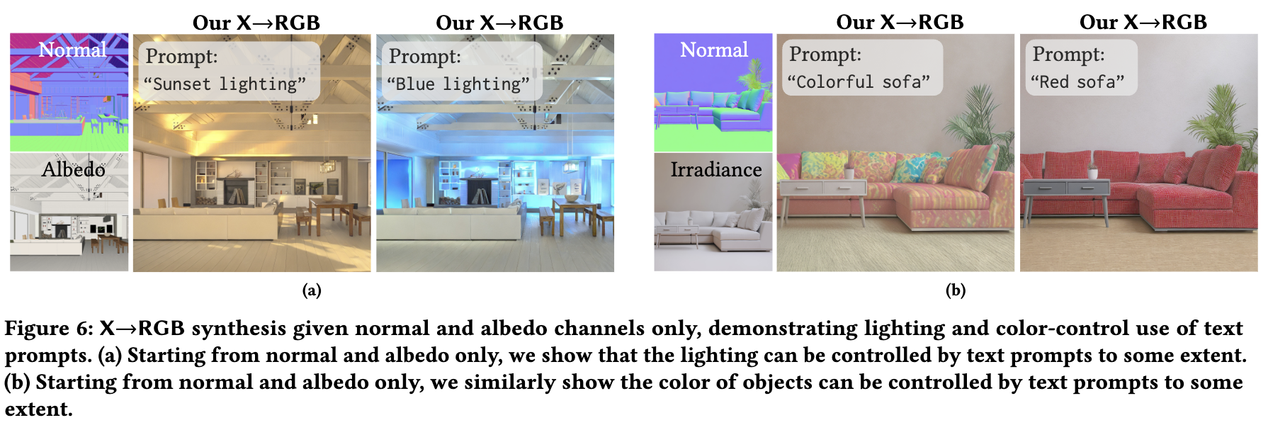 迈向统一扩散框架！Adobe提出RGB↔X：双重利好下游编辑任务 | SIGGRAPH‘24_rgb鈫擷: image decomposition and synthesis using ...