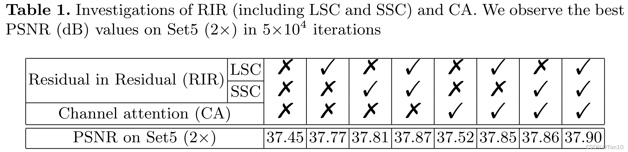 深度学习超分辨率：Residual Channel Attention Networks-CSDN博客