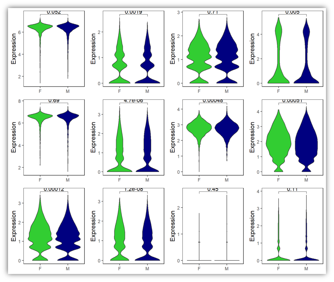 Seurat作图技巧：多基因可视化与图例修饰,-CSDN博客