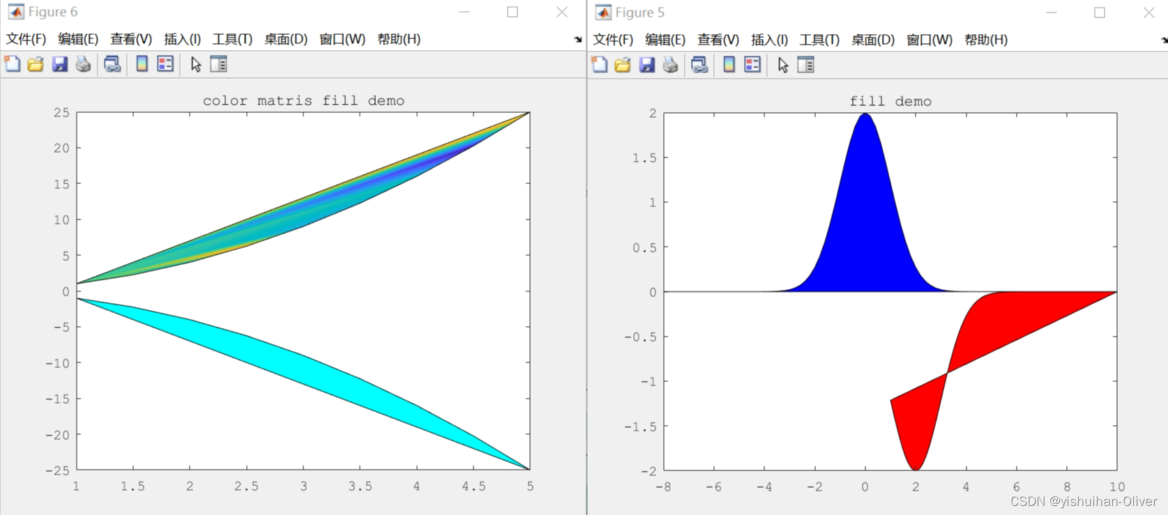 MATLAB绘图技巧-多边形区域填充图_matlab area-CSDN博客