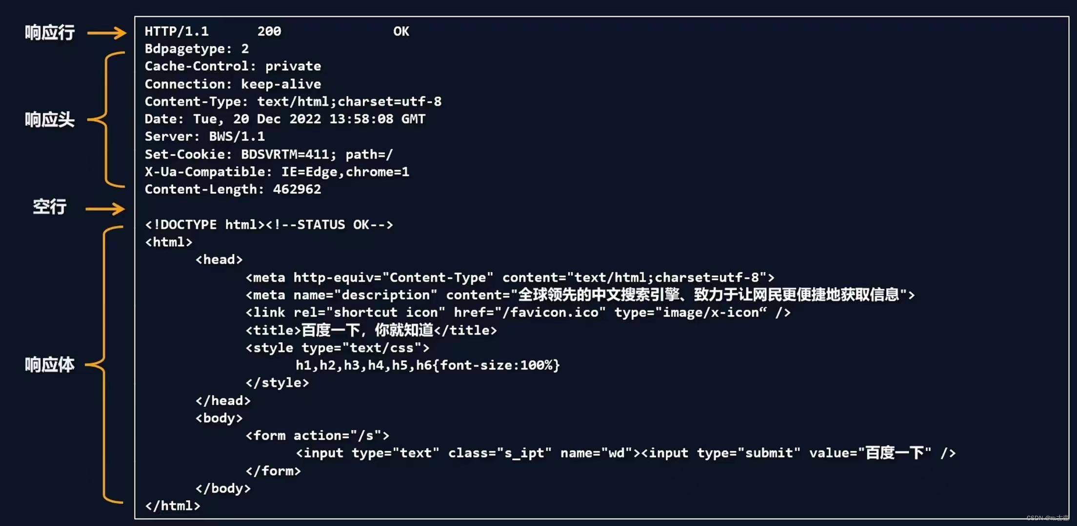 【NodeJS】003- NodeJS的path模块与Http模块-CSDN博客