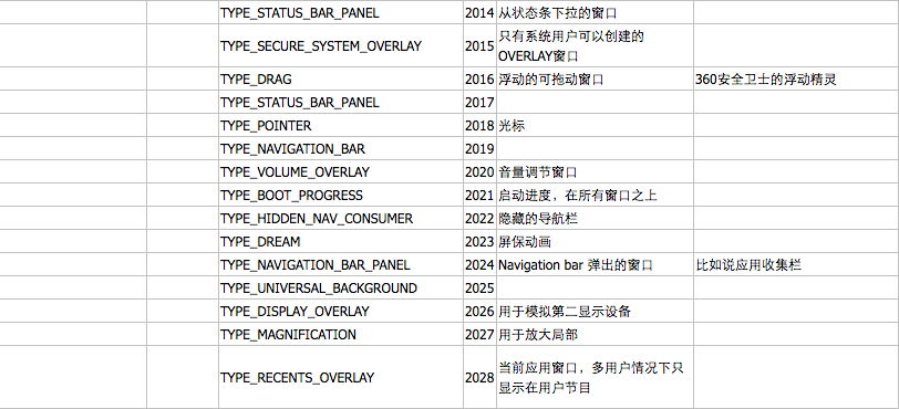 Android 悬浮窗层级/WindowManager Type限制适配-CSDN博客