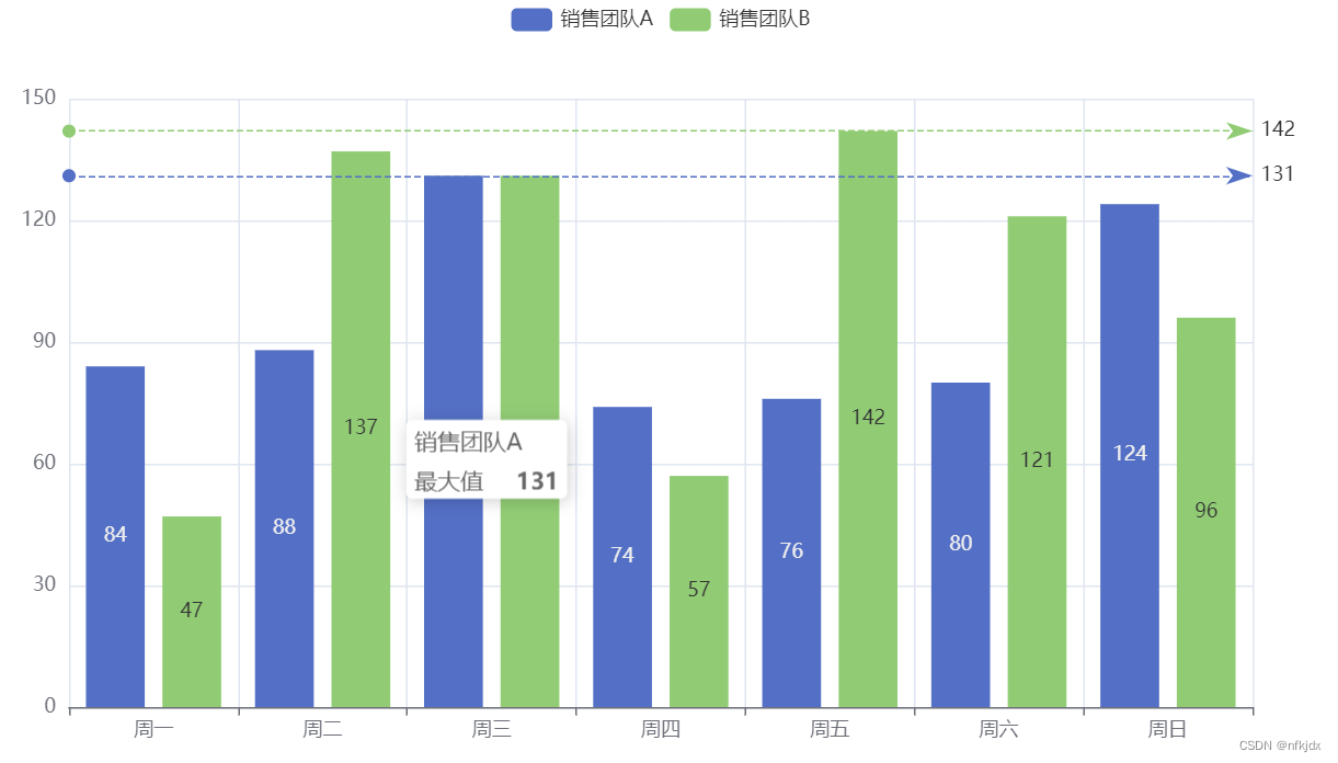 Python+Django+Mysql+SimpleUI搭建后端用户管理系统（非常详细，每一步都清晰，列举了里面所有使用的方法属性）_用python做一个管理系统-CSDN博客
