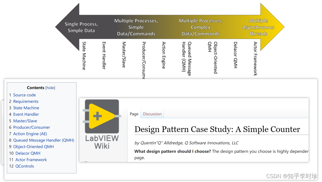 【无标题】_labviewqmh框架-CSDN博客