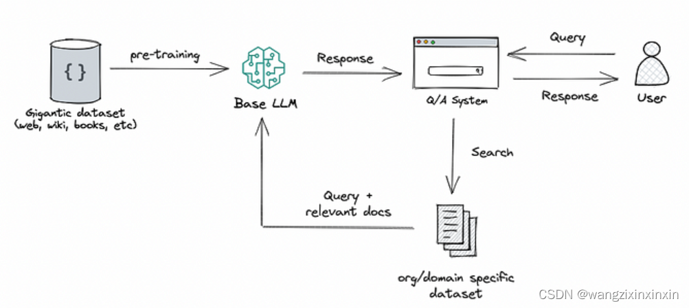 03 基于InternLM和LangChain搭建知识库_基于 langchain 做 模型sft-CSDN博客