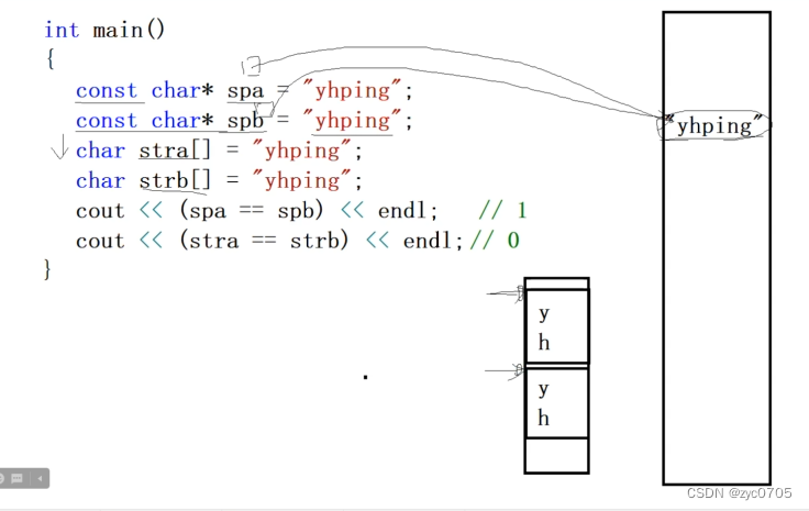 C++ string的简单应用_c++ string yingfa-CSDN博客