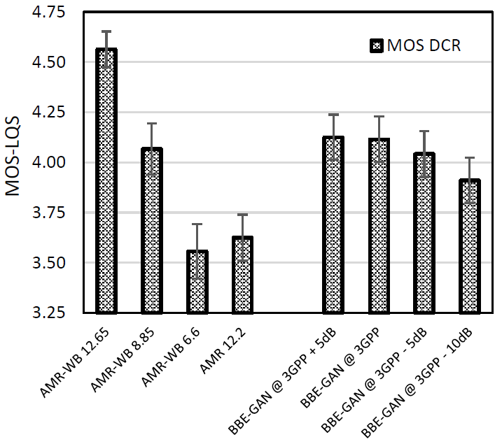 论文翻译：2018_Speech Bandwidth Extension Using Generative Adversarial Networks-CSDN博客