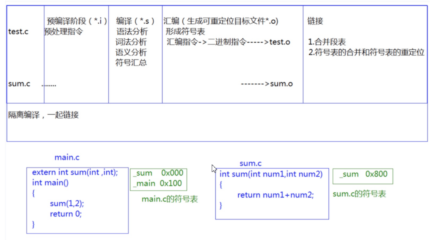 【C++】C++入门（2）_【入门】换位置-2c++-CSDN博客