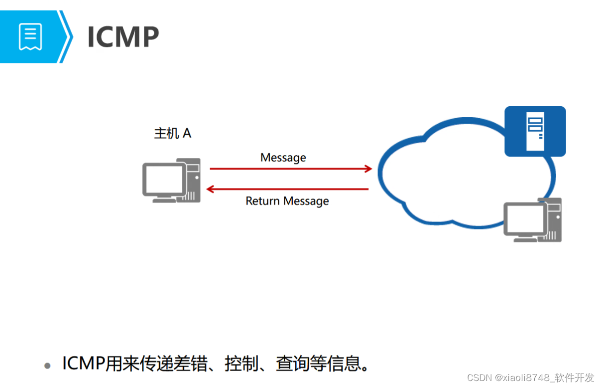 ICMP,ARP协议，免费ARP_免费icmp-CSDN博客