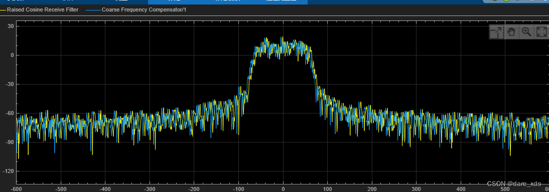 PLUTO-SDR入门-2_plutosdr学习资料-CSDN博客