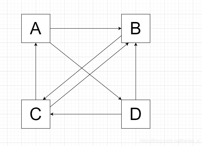 【mapreduce】使用mapreduce实现pagerank算法mapreduce实战pagerank算法 Csdn博客