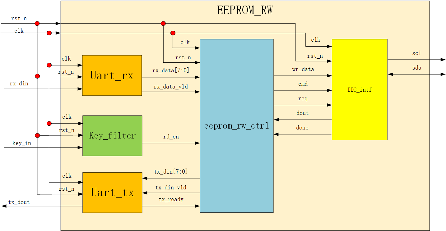 IIC读写EEPROM_iic eeprom-CSDN博客