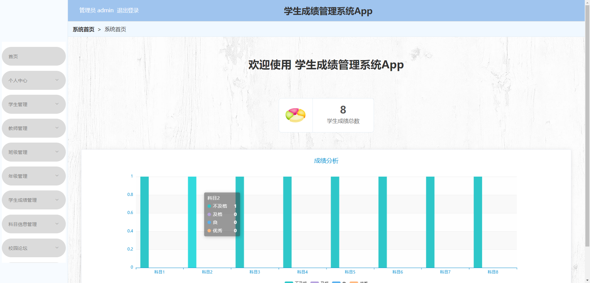 基于android安卓/小程序（Uniapp）+ssm学生成绩管理系统App_android+ssm-CSDN博客