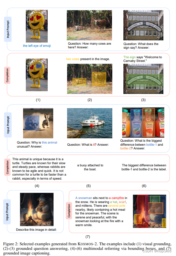 KOSMOS-2: Grounding Multimodal Large Language Models to the World翻译-CSDN博客