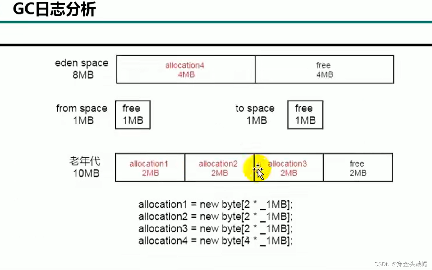 Java内存管理与GC测试-CSDN博客