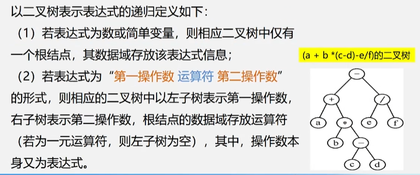【数据结构（21）】树和二叉树的案例引入及抽象数据类型定义数据结构定义抽象数据类型例子 Csdn博客