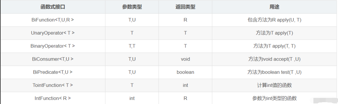 为啥放着Java16不用都在用java8？看完这个你就知道了_java8和java16的区别-CSDN博客