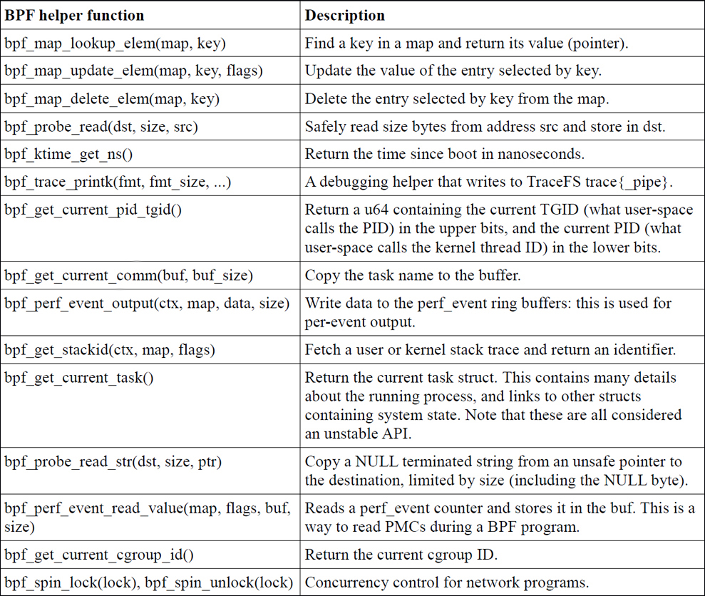 深入理解BPF：从网络过滤到系统监控-CSDN博客
